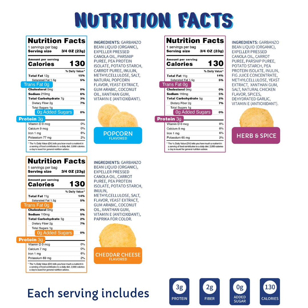 Dysphagia Puree Diet Snacks – Savorease Therapeutic Foods